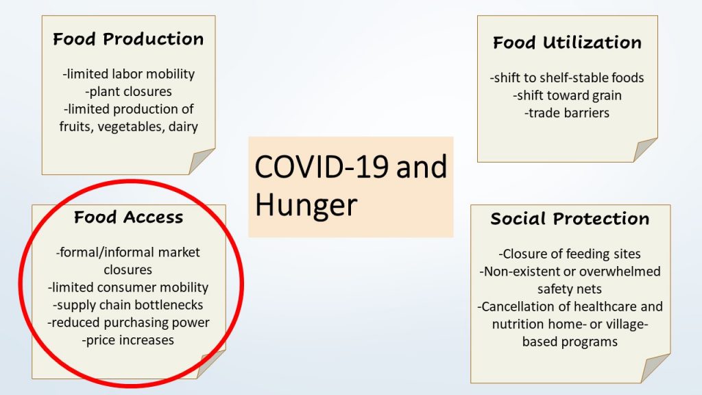 New Data Available: Hunger and Poverty by the Numbers for 2020 - ELCA ...