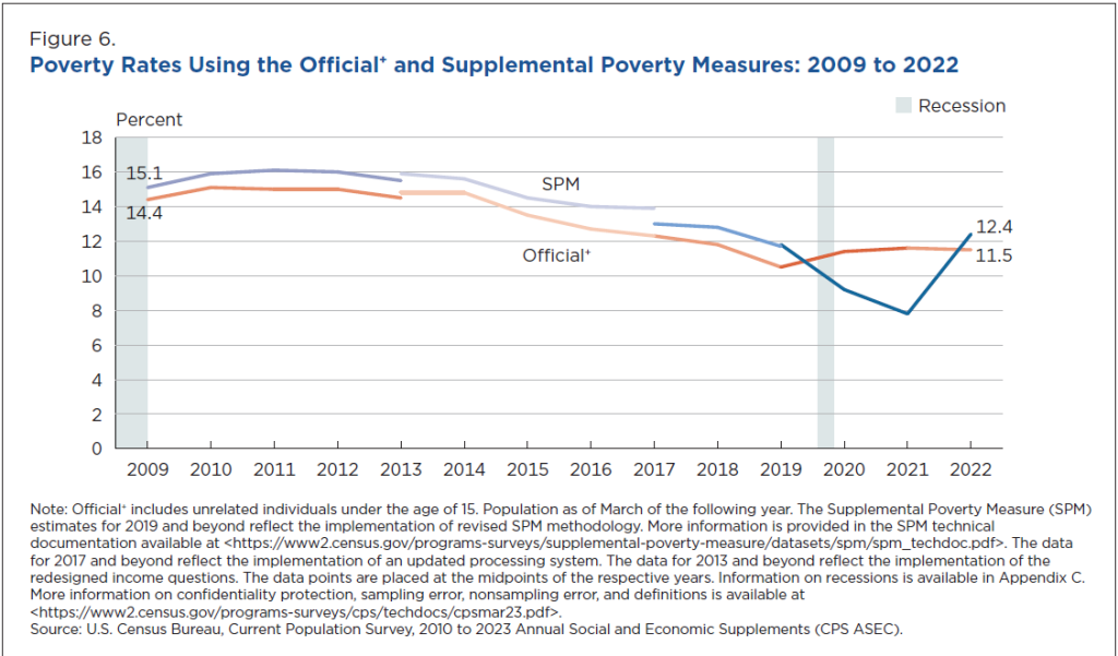 New Data Show Trends, Challenge Old Wisdom - ELCA World Hunger » ELCA ...
