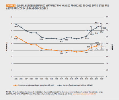 New Data Show Trends, Challenge Old Wisdom - ELCA World Hunger » ELCA ...